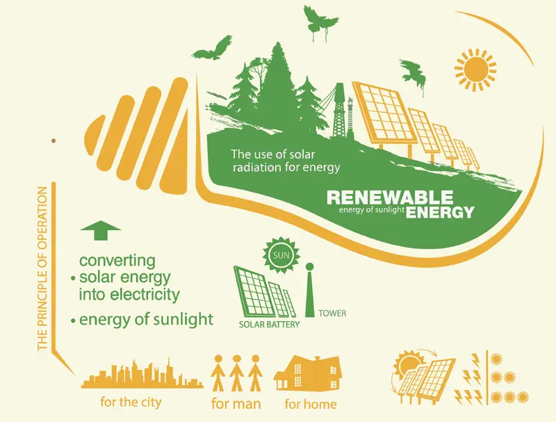 Sunstream Solar: Affordable Energy & Backup Solutions | Pretoria